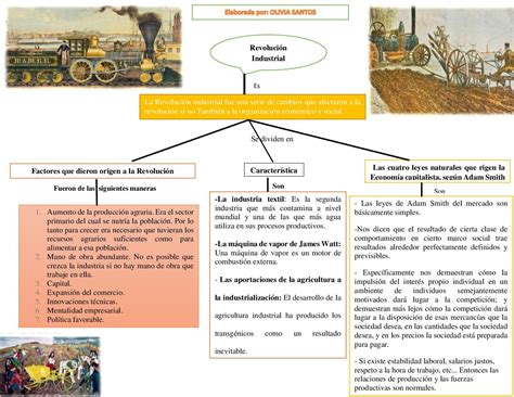 Mapa Conceptual Sobre La Revolucion Industrial Images My Xxx Hot Girl