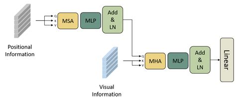 Lightweight Scene Text Recognition Based On Transformer