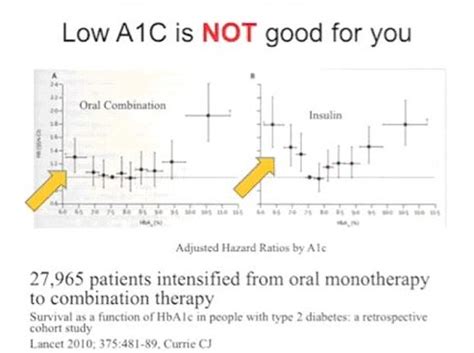 Can Diabetes Really Be Cured Yet Low Carb Scams