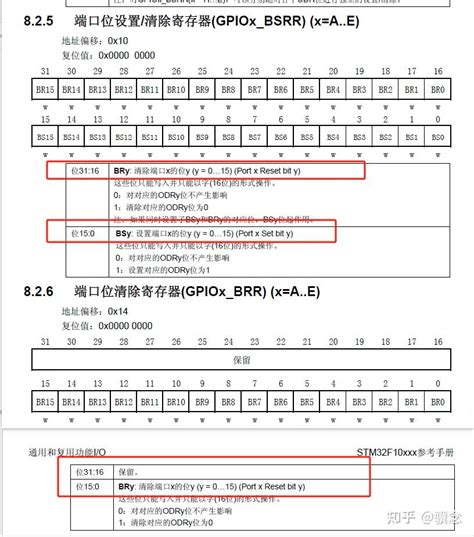 从代码层面分析stm32 标准库与hal库的区别 知乎