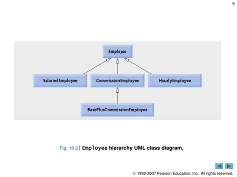 Ppt Object Oriented Programming Polymorphism Powerpoint Presentation Id6852397