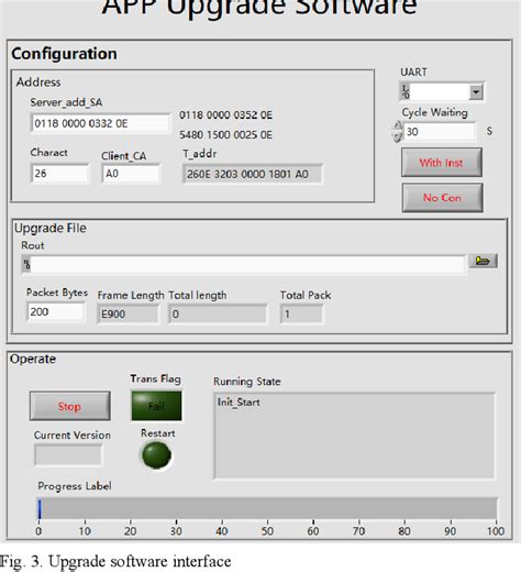 figure 3 from design and implementation of a universal bootloader upper