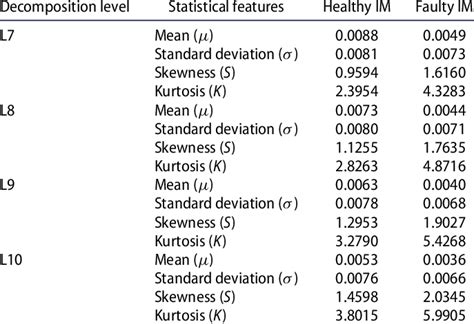 Statistical Features Of The Hybrid Wavelet Analysis Download Scientific Diagram