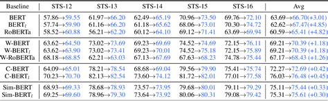 Table 2 From A Simple And Plug And Play Method For Unsupervised