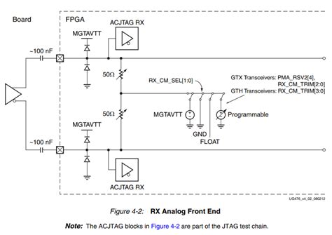 详解xilinx Fpga高速串行收发器gtxgtp（9） Txrx通道tx Phase Compensation Fifo Csdn博客