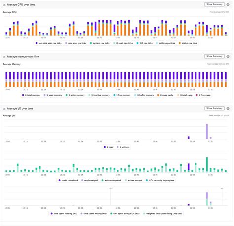Host Dashboard Dbmarlin Docs And Knowledge Base