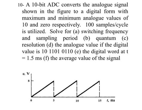 solved a 10 bit adc converts the analogue signal shown in