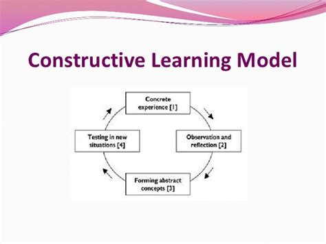 Evolution Of Andragogy Vs Pedagogy Timeline Timetoast Timelines