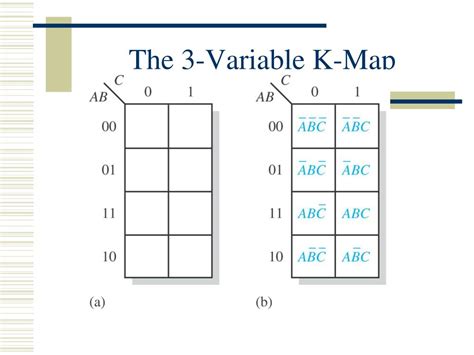 Ppt Pos K Map And Multiplexer Powerpoint Presentation Free Download