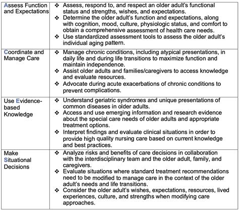Aces Framework