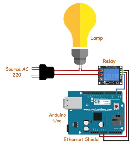 Home Automation Web Server Using Arduino And Ethernet Shield