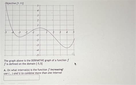 Solved The Graph Above Is The Derivative Graph Of A Function