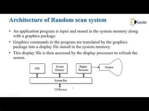 Architecture Of Raster Scan And Random Scan System Youtube