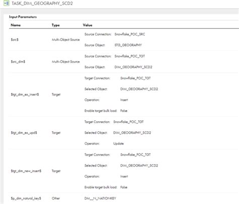Using An Scd Type 2 Template In Iics Clearpeaks Blog