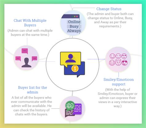 Wordpress Woocommerce Admin Buyer Chat Plugin By Webkul Codecanyon