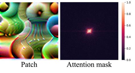 Frequency Attention Mask Of The Patch Download Scientific Diagram