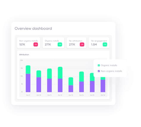 11 Top Attribution Report Tips And Tools Pipedrive