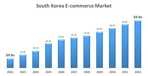 2024년 글로벌 전자상거래 시장 전망 Genspark