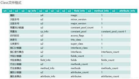 Java Class文件解析 Csdn博客 Java Class文件解析 Csdn博客
