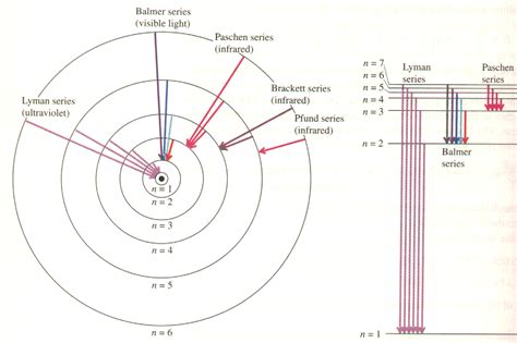 Atomic Spectrum Lab Setup