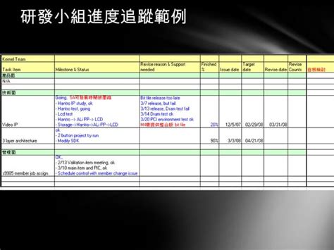 專案進度追蹤 Ppt