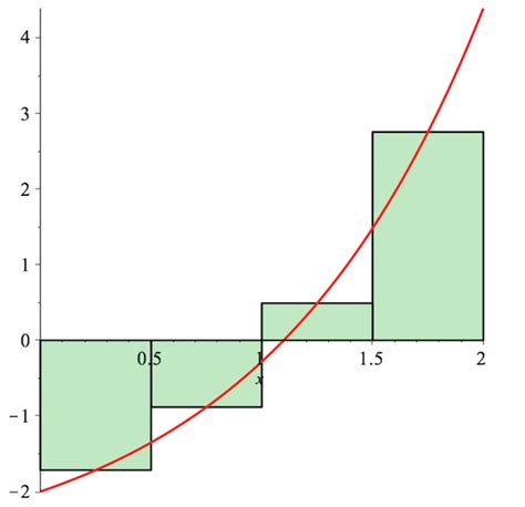 Evaluate The Riemann Sum For F X 1 1 2x 2 Less Than Or Equal To X Less Than Or Equal To