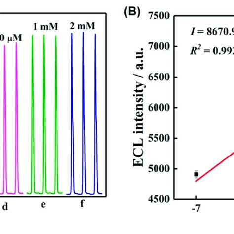 A Uv Vis Absorption And B Ftir Spectra Of Tcpp A S Binol B Download Scientific