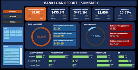 Create Excel Data Analysis And Visualisations By Anirudharay Fiverr
