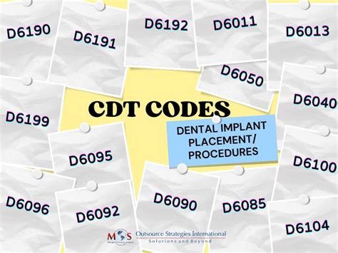 Decoding Dental Implant Codes A Comprehensive Guide For Professionals And Patients