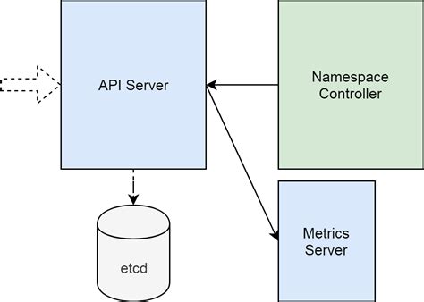 From Confused To Proficient Analysis Of Failure To Delete A Kubernetes