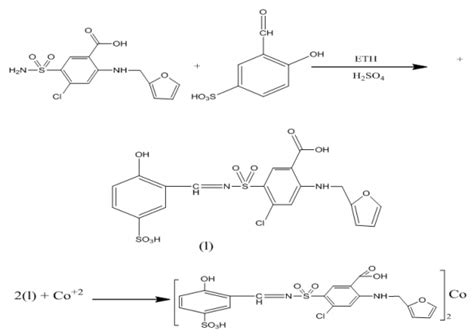 Kinetic Spectrophotometric Procedure For Investigation Of Furosemide