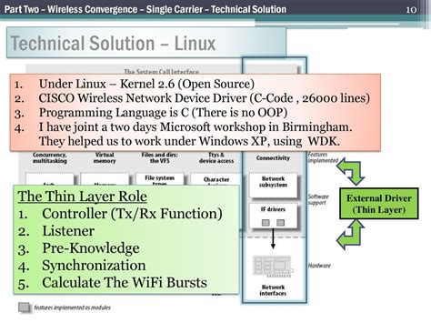 Using The Wdk And Building Windows Driver From C Code