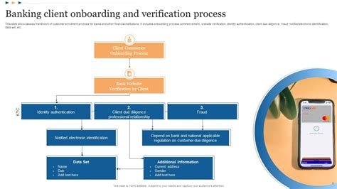 Banking Client Onboarding Process Powerpoint Ppt Template Bundles Ppt Powerpoint