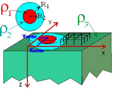 SoilModelEditor SES Technologies Ltd