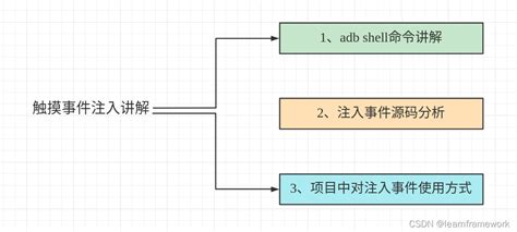 Android Framework Inputmanager模拟触摸事件inject详解实战开发 视频课程笔记android