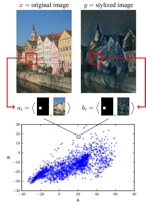 Sampling Random Patches At Paired Locations Produces A Proxy Variable