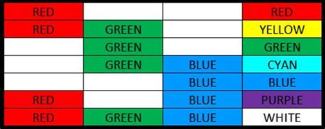 LED Basic Embedded In Embedded