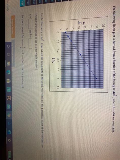 Solved The Following Linear Plot Is Derived From A Function