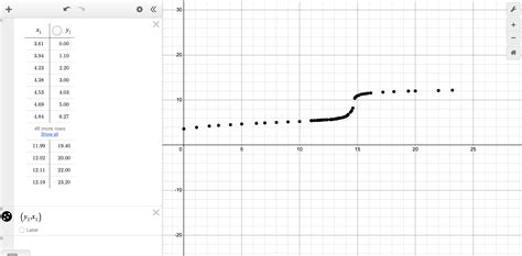 How Can I Make A Line Best Fit For This Graph Rdesmos