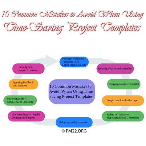 10 Common Mistakes To Avoid When Using Time Saving Project Templates Project Management Society