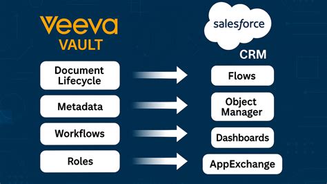 🔑 Getting Started With Salesforce Unlocking The Power Of Crm