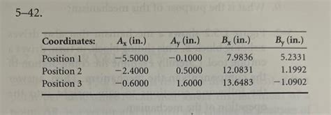Solved Three Position Synthesis For Problems 5 41 Through