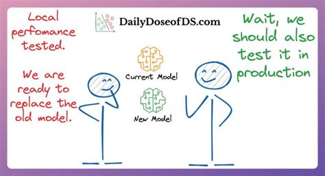 Alan Beckles M D M S On Linkedin 5 Must Know Ways To Test Ml Models In Production