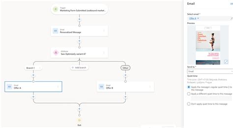 Omni Channel Real Time Personalization With Dynamics Customer Insights And Optimizely Best