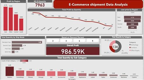 Dataanalyst Powerbi Sql Excel Opentowork Mmohamed Yahya Waseem M