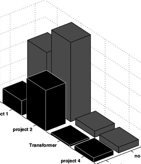 Average Euclidean Distance Between The Application Of The State Model Download Scientific