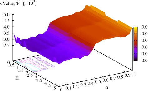 Figure 4 From An Improved Excitation Matching Method Based On An Ant Colony Optimization For