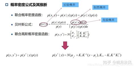 快速入门高斯过程（gaussian Process）回归预测高斯过程回归预测 Csdn博客