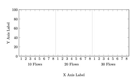 Tikz Pgf How To Add Space Between X Axis Labels And Draw A Vertical Line After A Set Of Ids