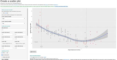 Creating Good Meaningful Plots Some Principles Kdnuggets